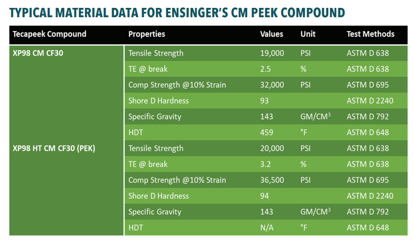 ENSINGER TECAPEEK CM XP98, XP98 HT - Port Plastics